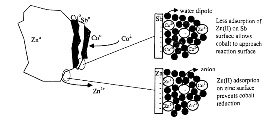 Chemical and electrochemical kinetic approach in cementation reactions ...