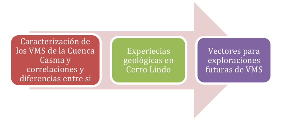 Geological experiences at Cerro Lindo as a guide for future exploration ...